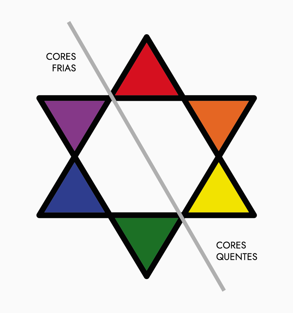 O que é a estrela de Oswald - Beleza na Web