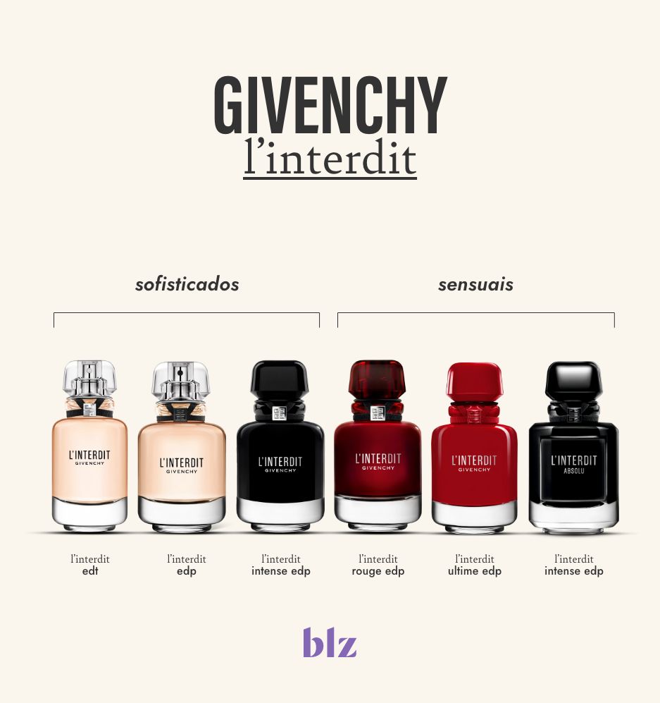 Givenchy L'Interdit: o perfume proibido de Audrey Hepburn - Beleza na Web