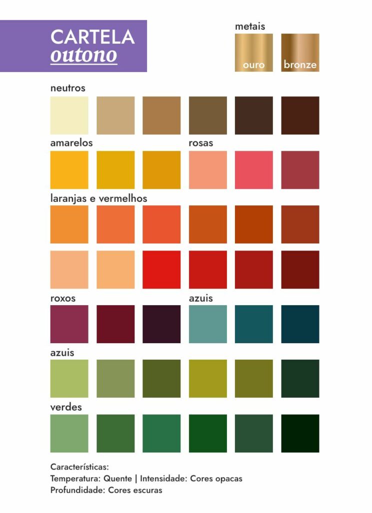 Cartelas Outono: quente, suave ou profundo - descubra a sua e como usar - Beleza na Web