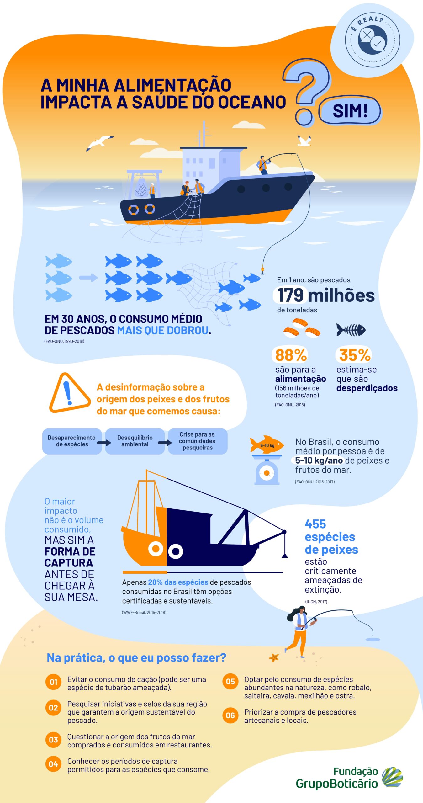 O seu consumo de pescados pode impactar a saúde do oceano? | O Boticário