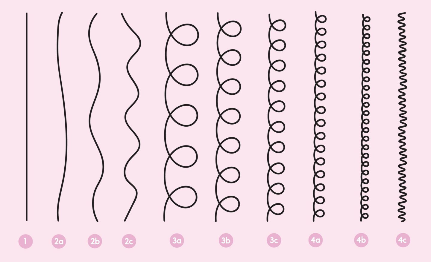 Tipos de cachos: descubra a curvatura do seu cabelo | O Boticário